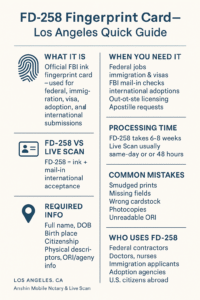 A Complete Guide to FD-258 Fingerprint Cards and When You Need Them ...
